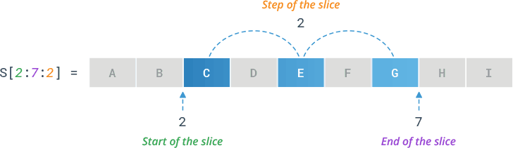 Python: Intro to Numphy Part 2. | Python for Data Science Series from ...