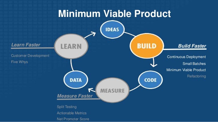 Has Lean Startup Methodology Changed Since I Worked at IMVU? | by ...