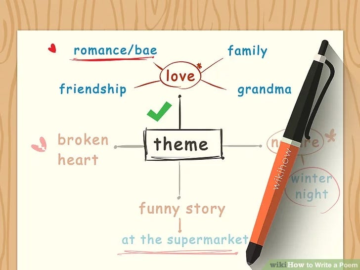 HOW TO WRITE MEANINGFUL POEMS?. Having trouble with words? Or the words ...
