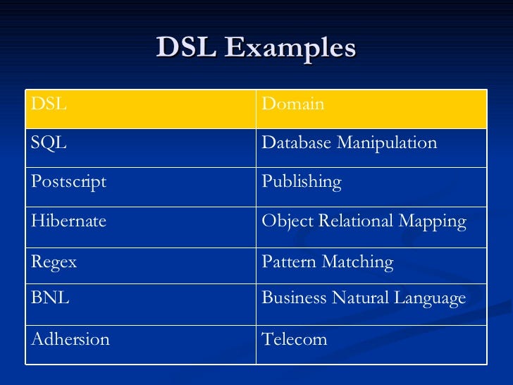 Berkenalan dengan DSL. Domain Specific Language (DSL)… | by Muhammad Riansyah Tohamba | Medium