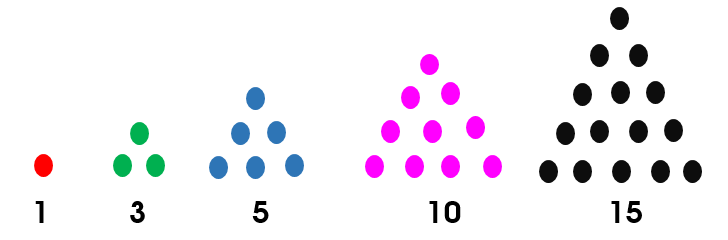 Recursion. Recursion is a programming technique in… | by Ashini ...