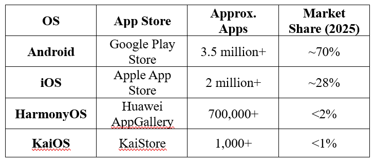 Comparative Study of Different Mobile Operating Systems | by Rautrenuka ...