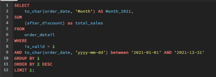 Final Project Data Analyst using PostgreSql | by Hamzahhafiz | Medium