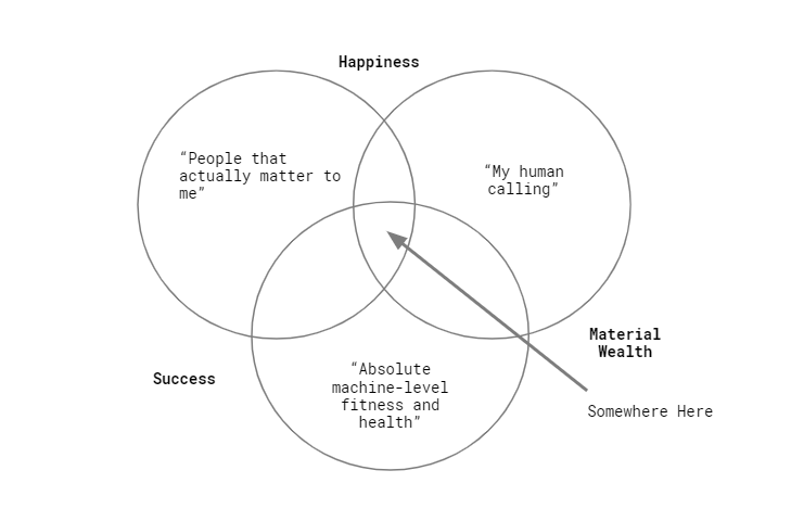 The application of great product management principles in creating the ...