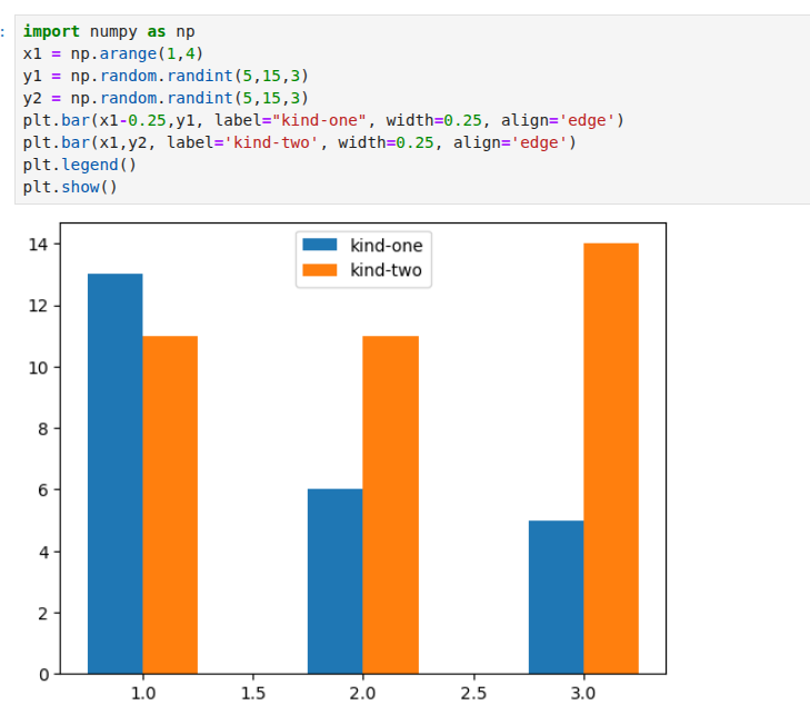 Bar Chart in Matplotlib. Just like how we used plt.plot() for… | by Rustam | May, 2025 | Medium