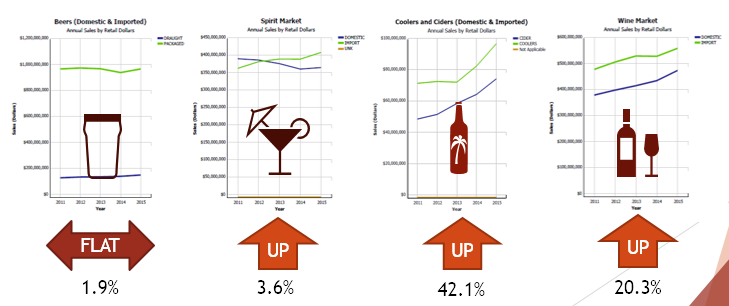 A few things you need to know about the Vancouver craft beer market ...