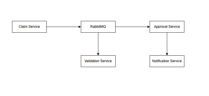 Event-Driven Architecture in ASP.NET Core with RabbitMQ: 8 Proven Integration Strategies (2025 ...