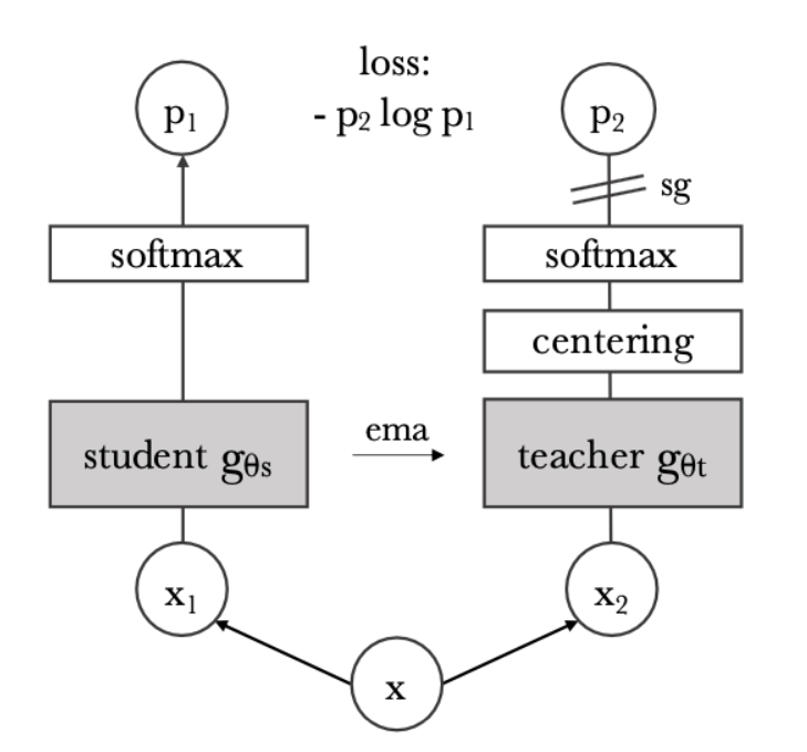 Artwork Similarity Search with DINO Embeddings | by Shambhavi Adhikari ...