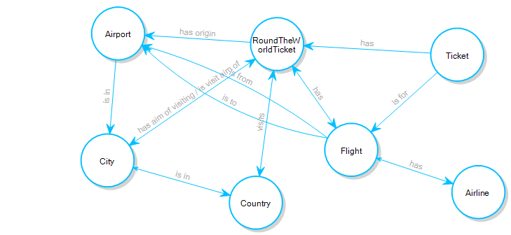 Object Role Modeling And Ambiguity — Join Subset Constraints By Victor Morgante Medium