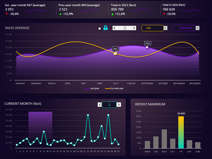Designing an Effective Dashboard: Mastering Color Selection and Visual ...
