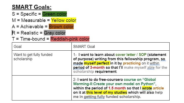 Here are my smart goals that I have set to get a fully funded overseas ...