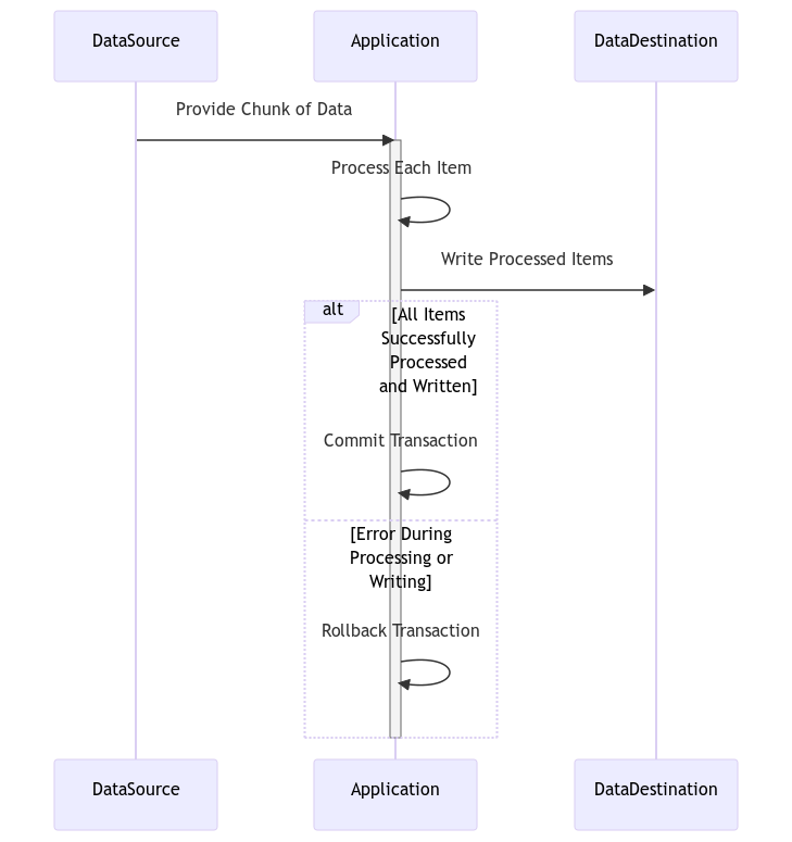 Record Processing “Item by Item” vs “Passing Complete List” in a Java Batch Application. | by ...