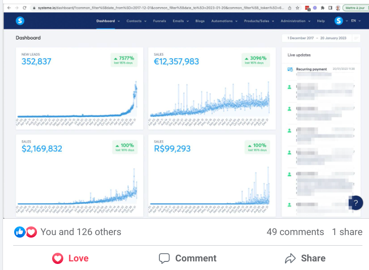 How To Create A 6-Figure Sales Funnel That Will Skyrocket Your Revenue ...
