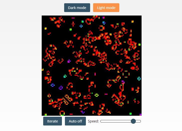 Lockdown projects: What I learnt coding Conway’s Game of Life | by ...