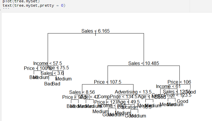 Decision Tree. Decision Tree is a type of supervised… | by Abby | Nerd ...