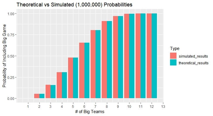 Probabilistic Premier League Fixtures | by Menachem Rose | Towards Data ...