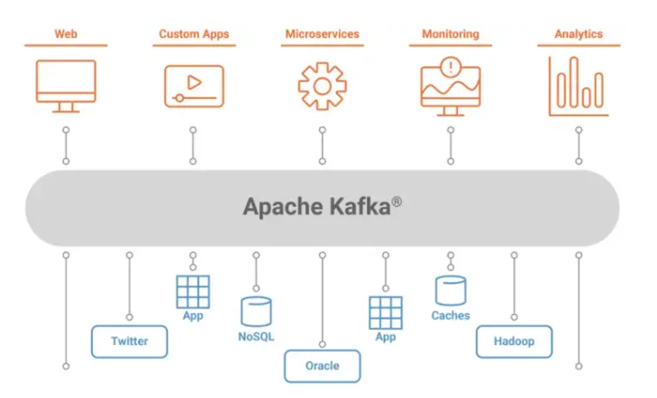 System Design #13 Kafka. KAFKA :- Kafka is a Distributed… | by Sainath ...