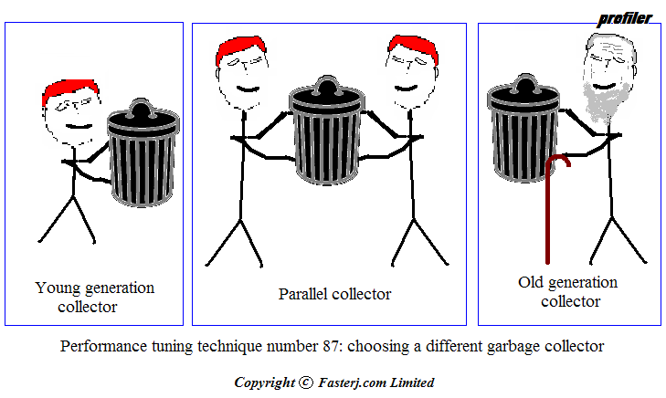 Java Performance Tuning: Garbage Collection, Memory, and Thread Pools ...
