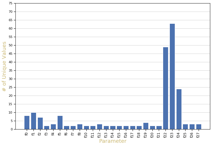 Applying Data Science in Manufacturing: Part II — Batch Process ...