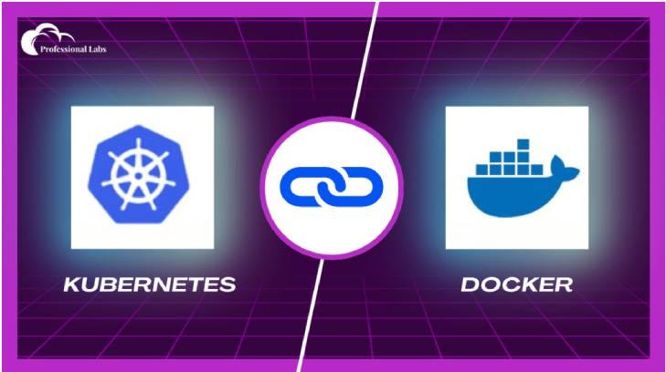 Simplifying Software Development with Docker and Kubernetes ...
