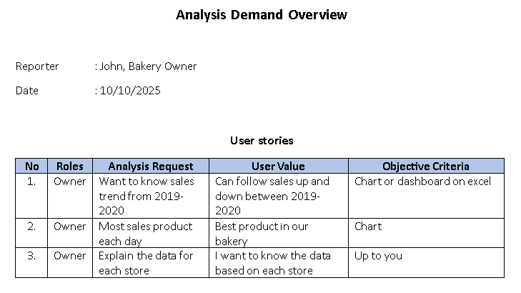 Bakery Sales Analysis. Deep analysis of bakery sales data | by Daffa ...