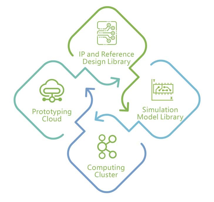S2C Verification Cloud Solutions. Cloud Service | by Scinc | Medium