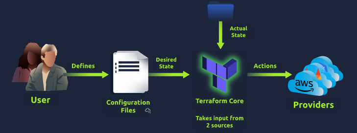TryHackMe | Cloud-based IaC | WriteUp | by Mukund | Medium