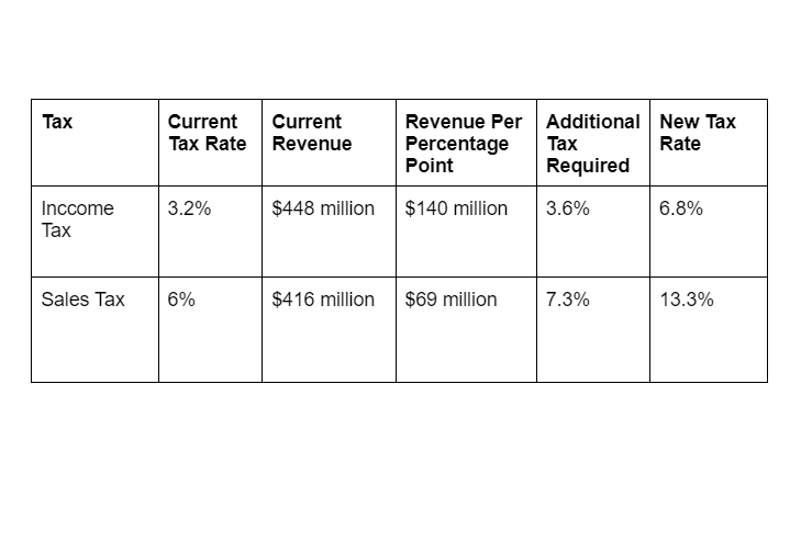 Funding the Gap: The Challenge of Renew Baltimore’s Property Tax Cut ...