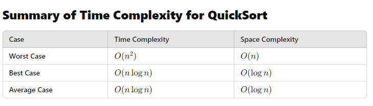 Algorithms practice on Quicksort. Level: Green | by i_like_ski | Nov ...