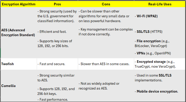 Symmetric vs. Asymmetric Encryption — Understanding the Differences ...