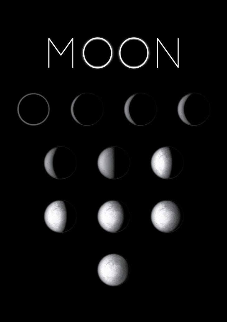 Moon. Free Verse Poem, Poem on Nature | by Poemtheart , myhobbyportal ...