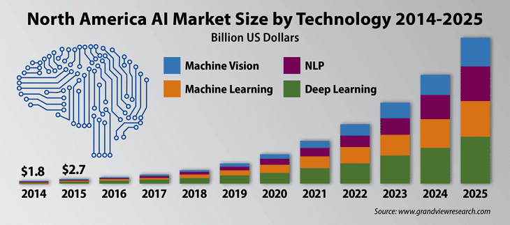 Most Popular Ai Software | by Newhydeparkfitness | Oct, 2024 | Medium