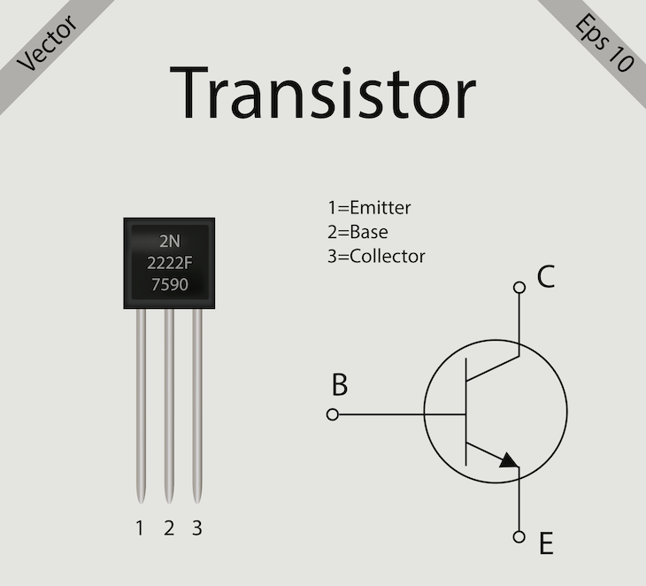 What Is a Transistor?. A transistor is a semiconductor that… | by ...