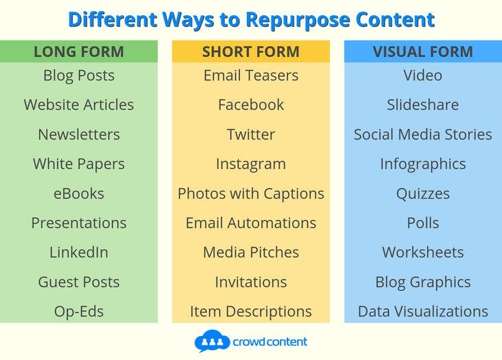 Repurpose Content for SEO: Boost Your Strategy Now! | by Waino Wehner | Medium