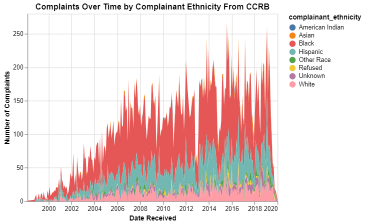 Group 2 Design Doc. Summary | by jake niedzielski | Sep, 2023 | Medium