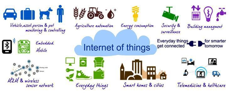 How to start an IoT Startup. Get IoT Startup website along with… | by ...