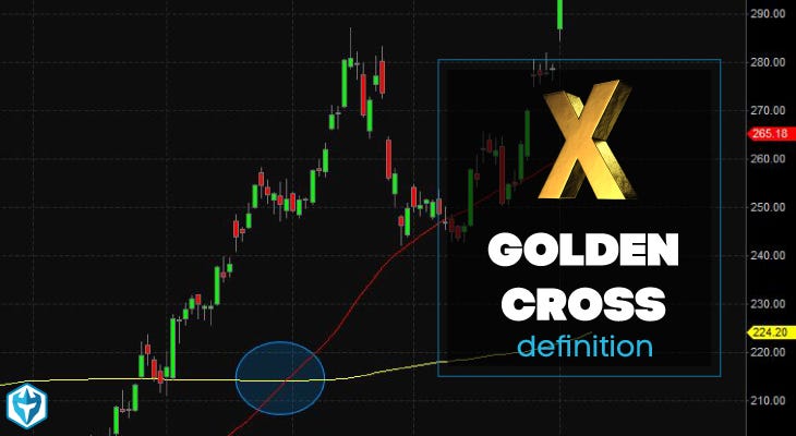 Golden Cross Definition: Day Trading Terminology | by Warrior Trading ...