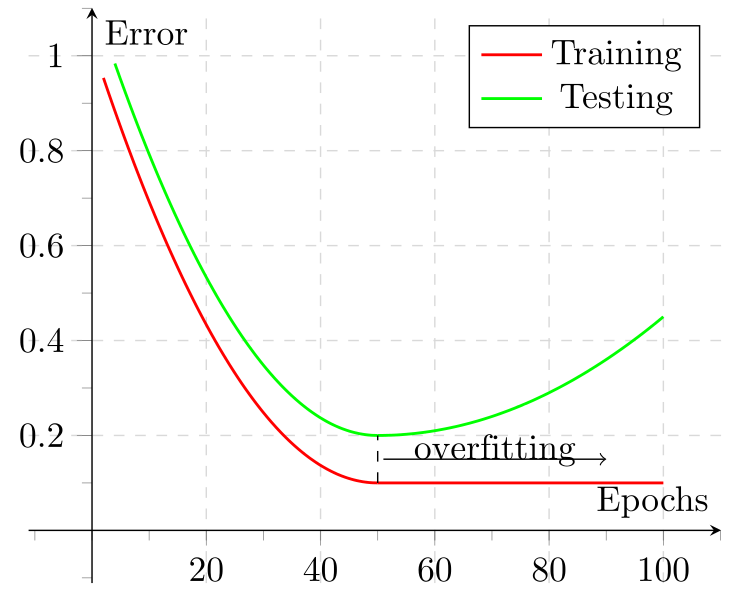 Five Simple Image Data Augmentation Techniques to Mitigate Overfitting In Computer Vision | by ...