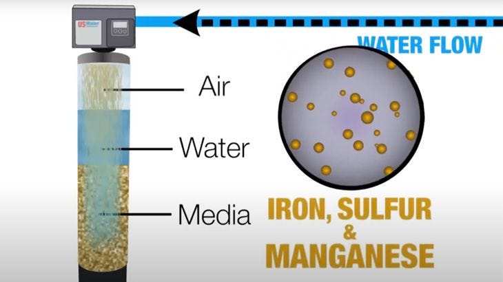 Remove Sulfur from Your Well Water with the Best Sulfur Filter - Guess ...