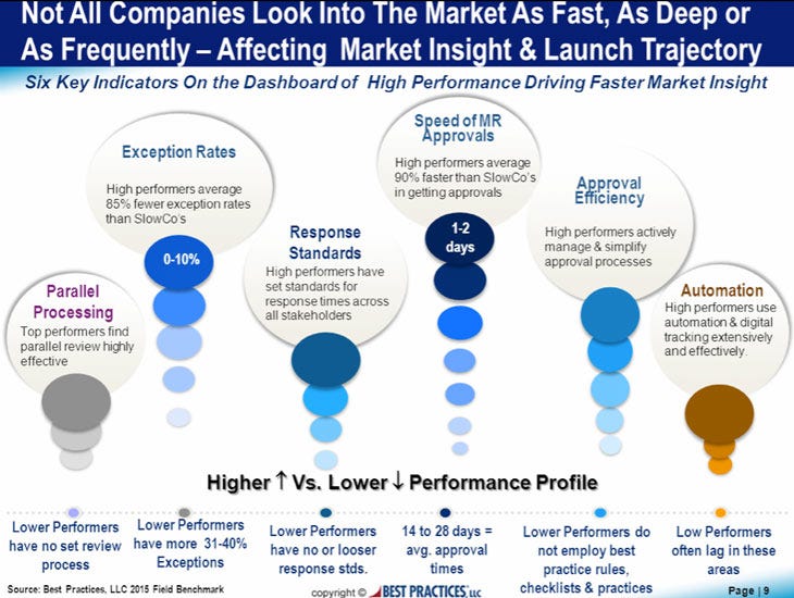 Blockbuster Launch Evolution: Learning to See the Market in Different ...