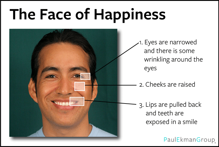 Micro-expressions: Judging a Book by its Cover | by Noelle H | Medium