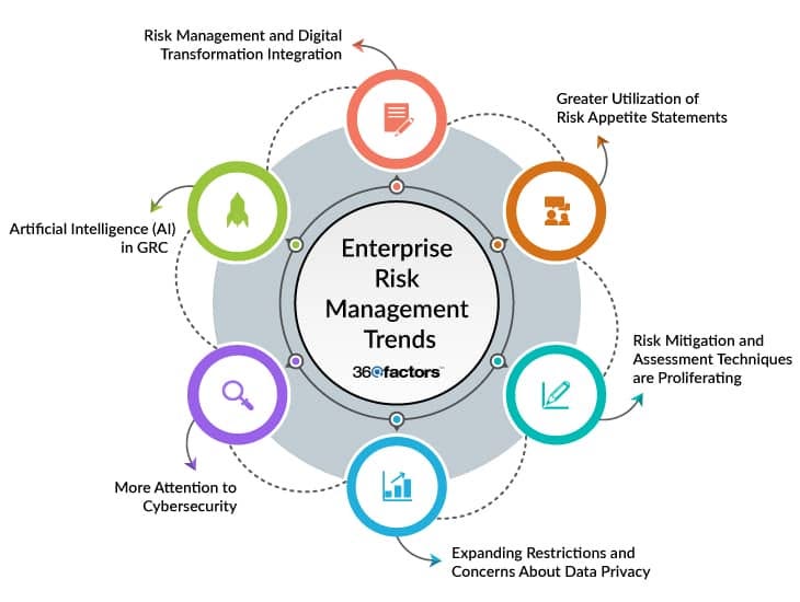 Enterprise Risk Management Introduction To Enterprise Risk Management
