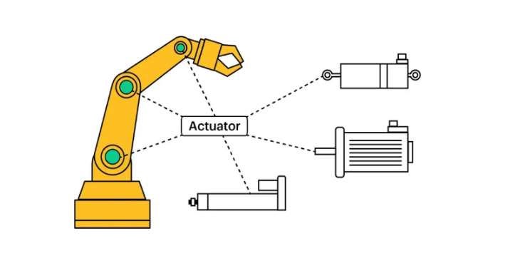 Production-ready Features — Spring Actuator | by Moises Gamio | CodeX ...