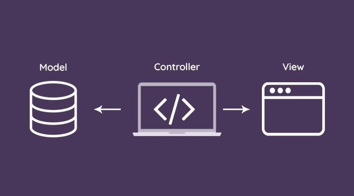 Streamlining MERN Development with MVC Architecture | by Anthony ...