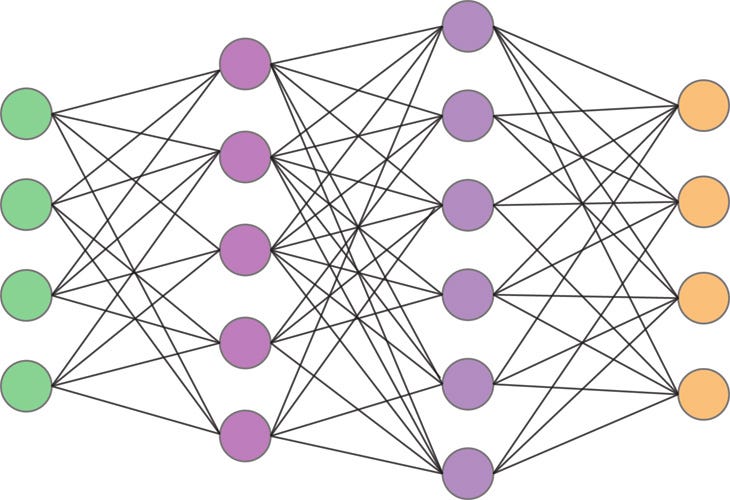 Using the fastai Data Block API. The new fastai library has made the… | by Tom McKenzie | Medium
