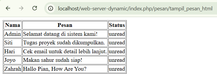 Membangun Sistem Notifikasi Pesan Sederhana dengan PHP: Studi Kasus ...
