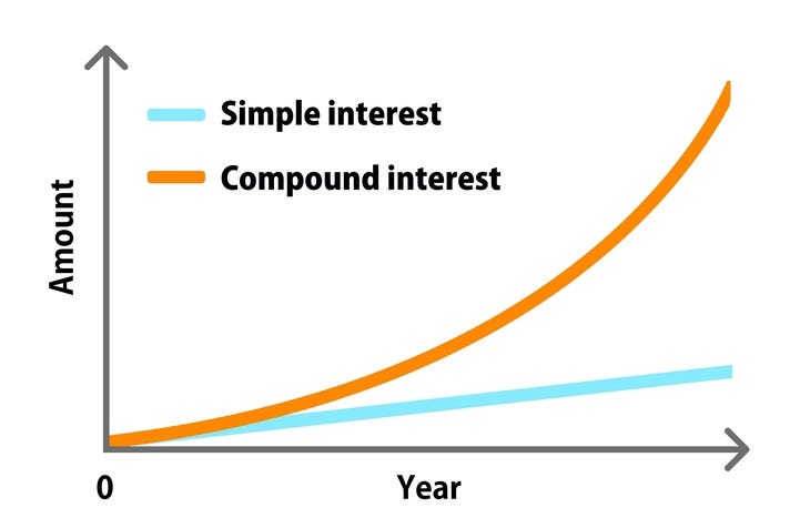 How I learned and loved the compounding effect – Women’s Financial ...