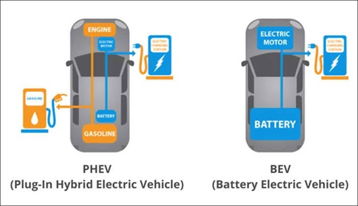 Electric Vehicles Vs. Hybrid Vehicles Who Will Win the Road Ahead by Syed Ahad Ali Medium