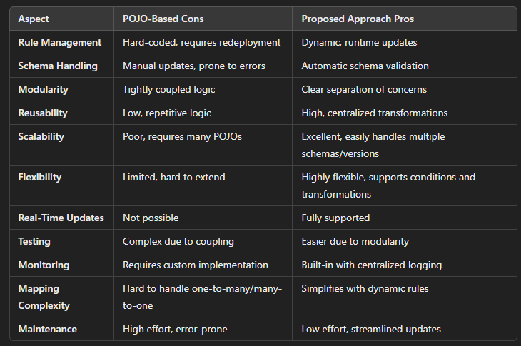 Rules Engine. This comparison highlights that the… | by NorthStar | Nov ...