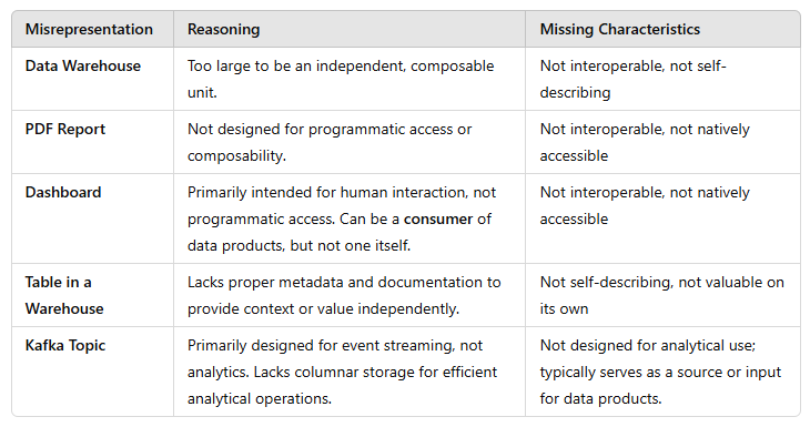 Data products: what they are and what they are not | by ENTANGO | Medium